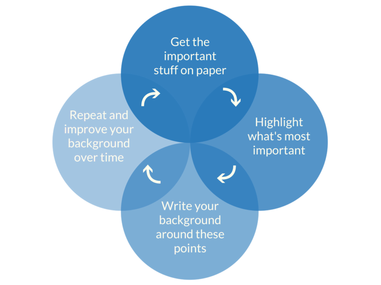 How To Write An Impressive Professional Background