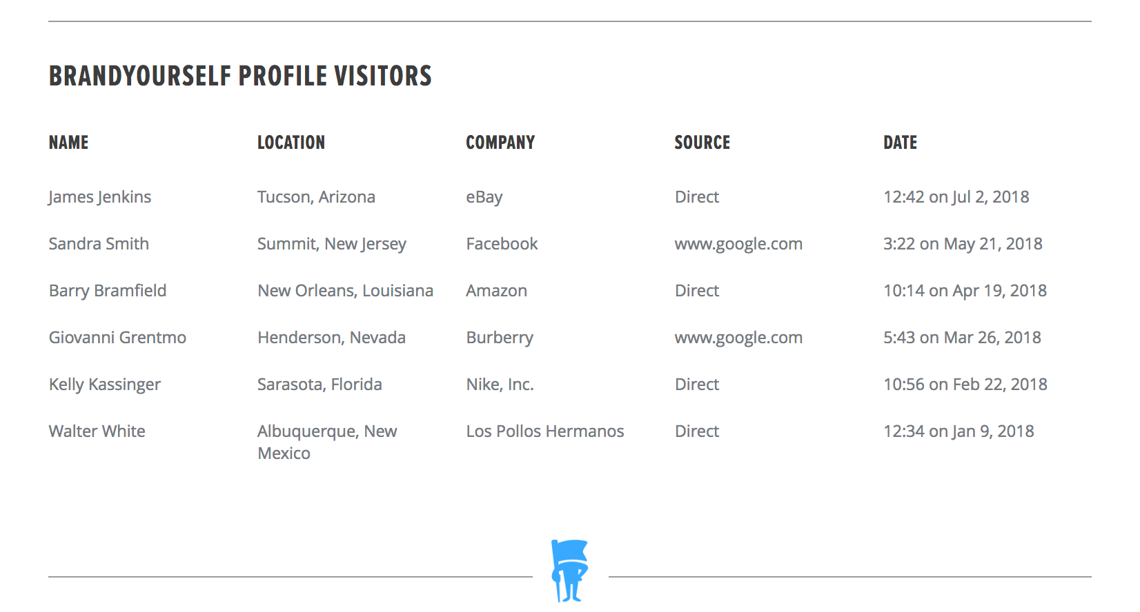 Find Out Who Is Searching For You Online And On Google